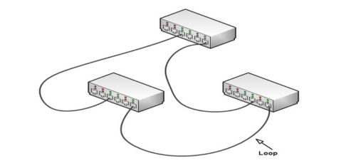 ကျွန်တော်ကြုံတွေ့ခဲ့သော Network Loop အကြောင်း ~ The ICT.com.mm Blog